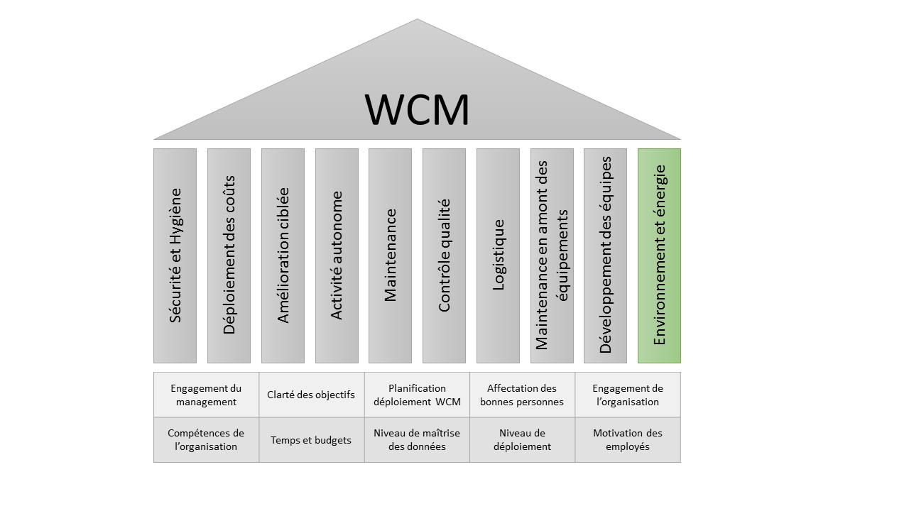wcm2 - 50001 kWh